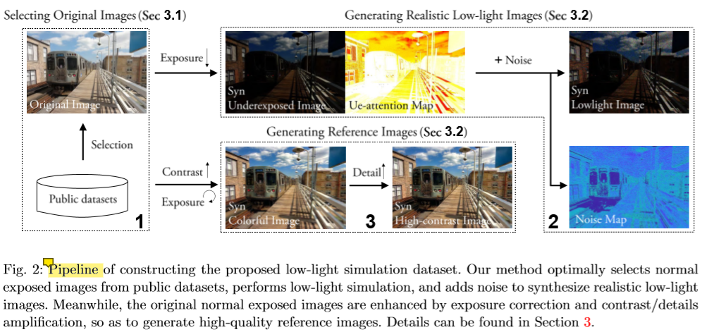 暗光增强论文Attention Guided Low-light Image Enhancement with a Large Scale ...