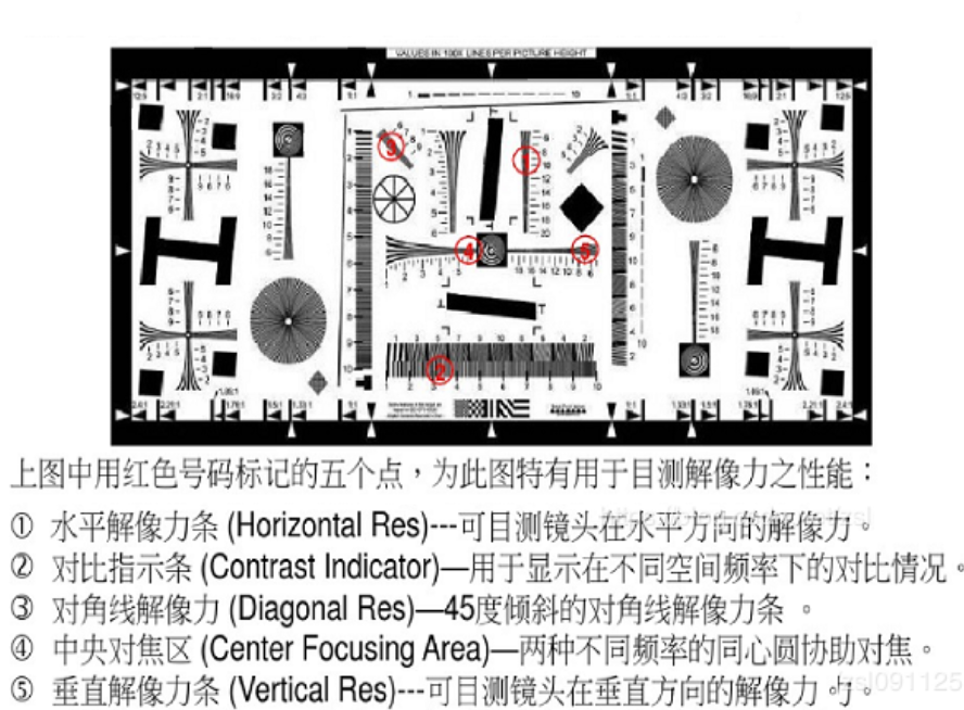 imagetest 使用 教程-CSDN博客