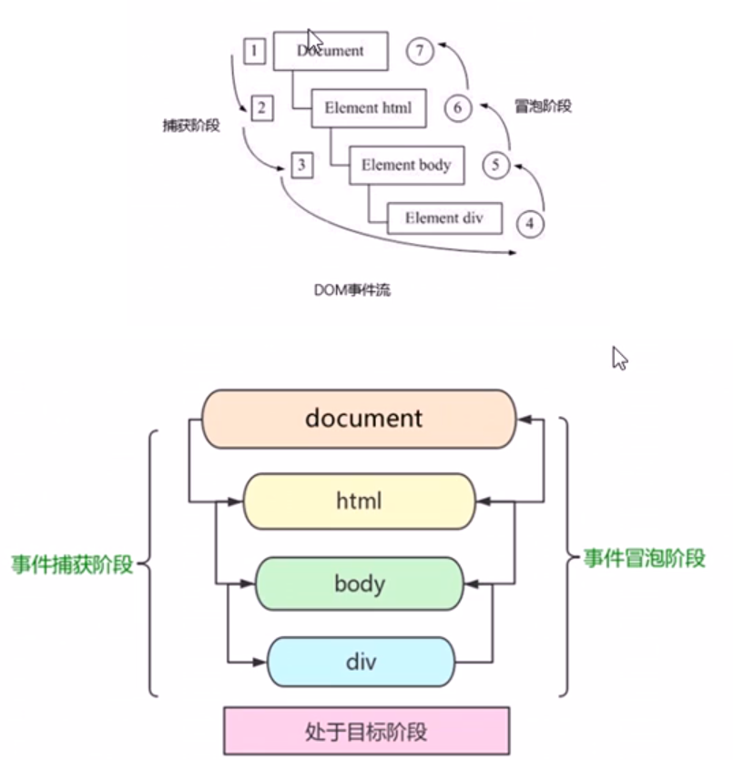 Javascript advanced technology (the second bullet of DOM detailed ...