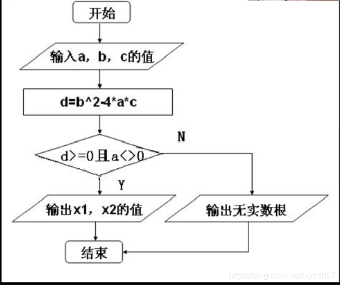 【数据结构(青岛大学 王卓)】第1章 绪论 学习笔记(五)14 算法和算法分析1、14 算法和算法分析2青岛大学数据结构算法设计题可以用