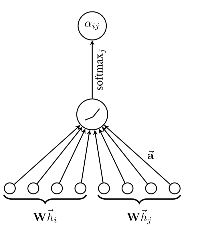 图注意力网络(GAT)_图注意力网络缩写gat-CSDN博客
