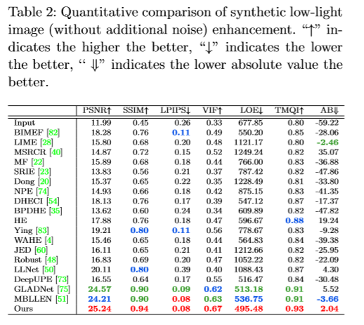 暗光增强论文Attention Guided Low-light Image Enhancement with a Large Scale ...