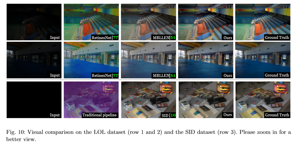 暗光增强论文Attention Guided Low-light Image Enhancement with a Large Scale ...