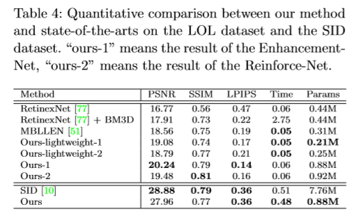 暗光增强论文Attention Guided Low-light Image Enhancement with a Large Scale ...
