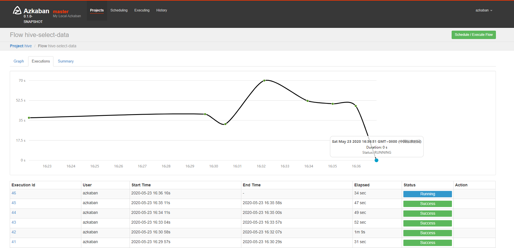 Azkaban工作流调度器(一)基本使用，定时任务_azkaban 每3天执行调度 设置-CSDN博客