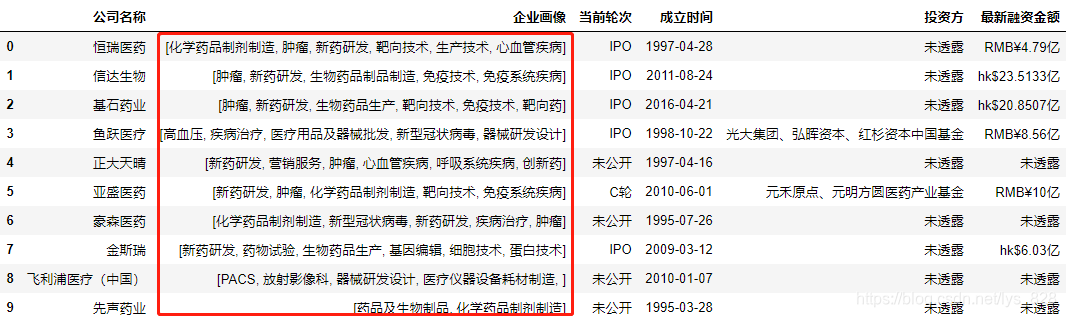 【python】将单元格中的多个数据拆分为多行数据(explode方法使用)dfexplode Csdn博客 9884