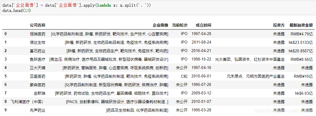 【python】将单元格中的多个数据拆分为多行数据(explode方法使用)dfexplode Csdn博客