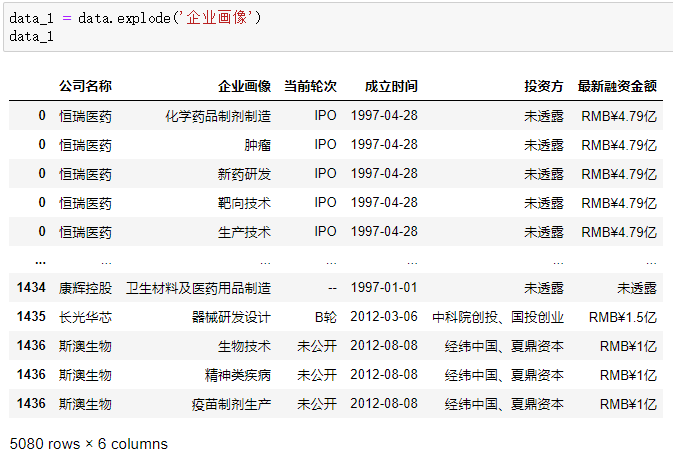 【python】将单元格中的多个数据拆分为多行数据（explode方法使用）dfexplode Csdn博客 8778