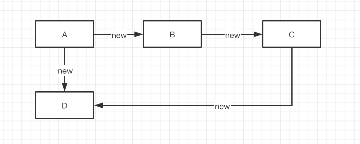 【源码Spring系列】——IOC设计理念以及自动装配原理_自动装配和ioc-CSDN博客
