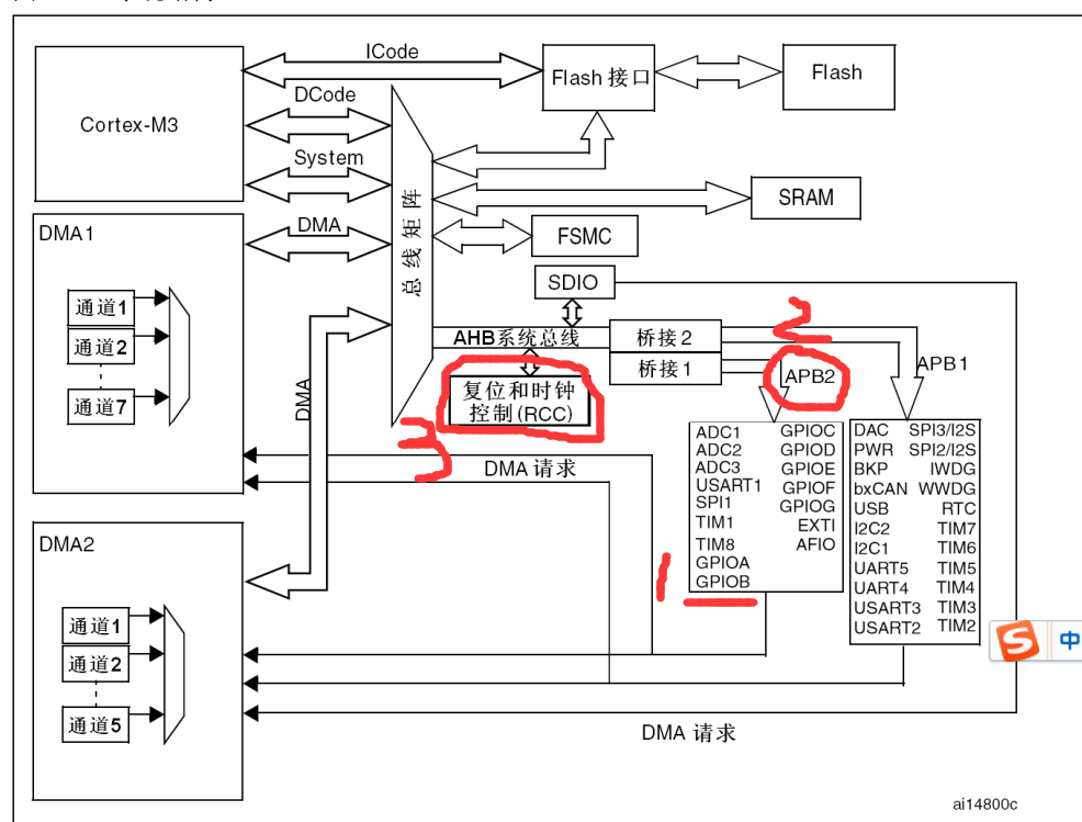stm32f10x单片机寄存器认识了解_查看单片机stm32f10x报告-CSDN博客