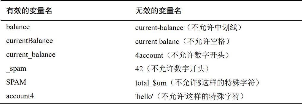Python学习笔记字符串坐标转换 Csdn博客 8986