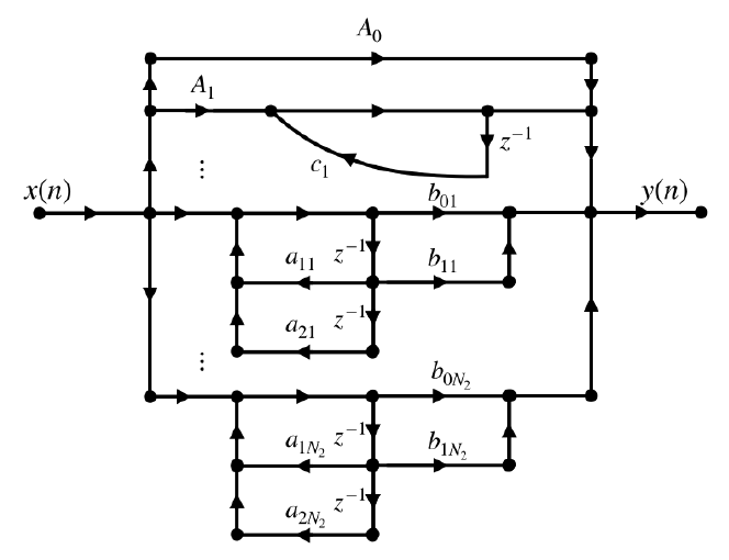 数字滤波器(一)--IIR与FIR的基本结构与MATLAB实现_iir结构-CSDN博客