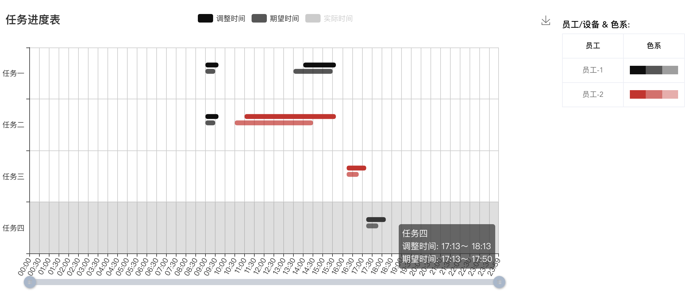 使用EChars实现较为复杂的甘特图，包含多任务组合，完整到mock好数据的代码_echarts实现复杂甘特图-CSDN博客