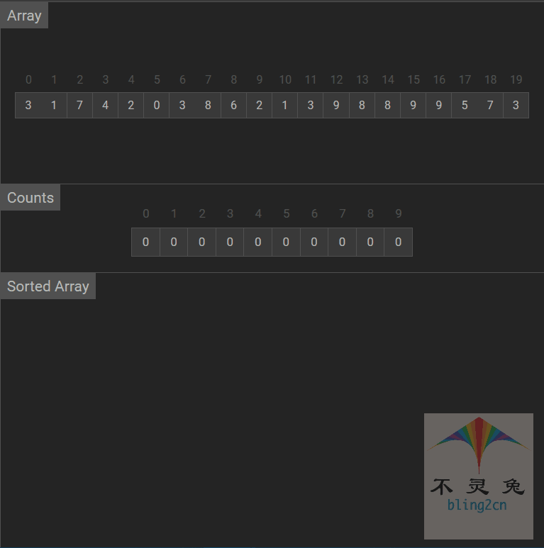 python实现·十大排序算法之计数排序(Counting Sort)-CSDN博客