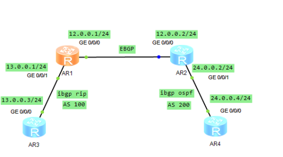 BGP4种消息6种状态机抓包分析_bgp抓包分析-CSDN博客