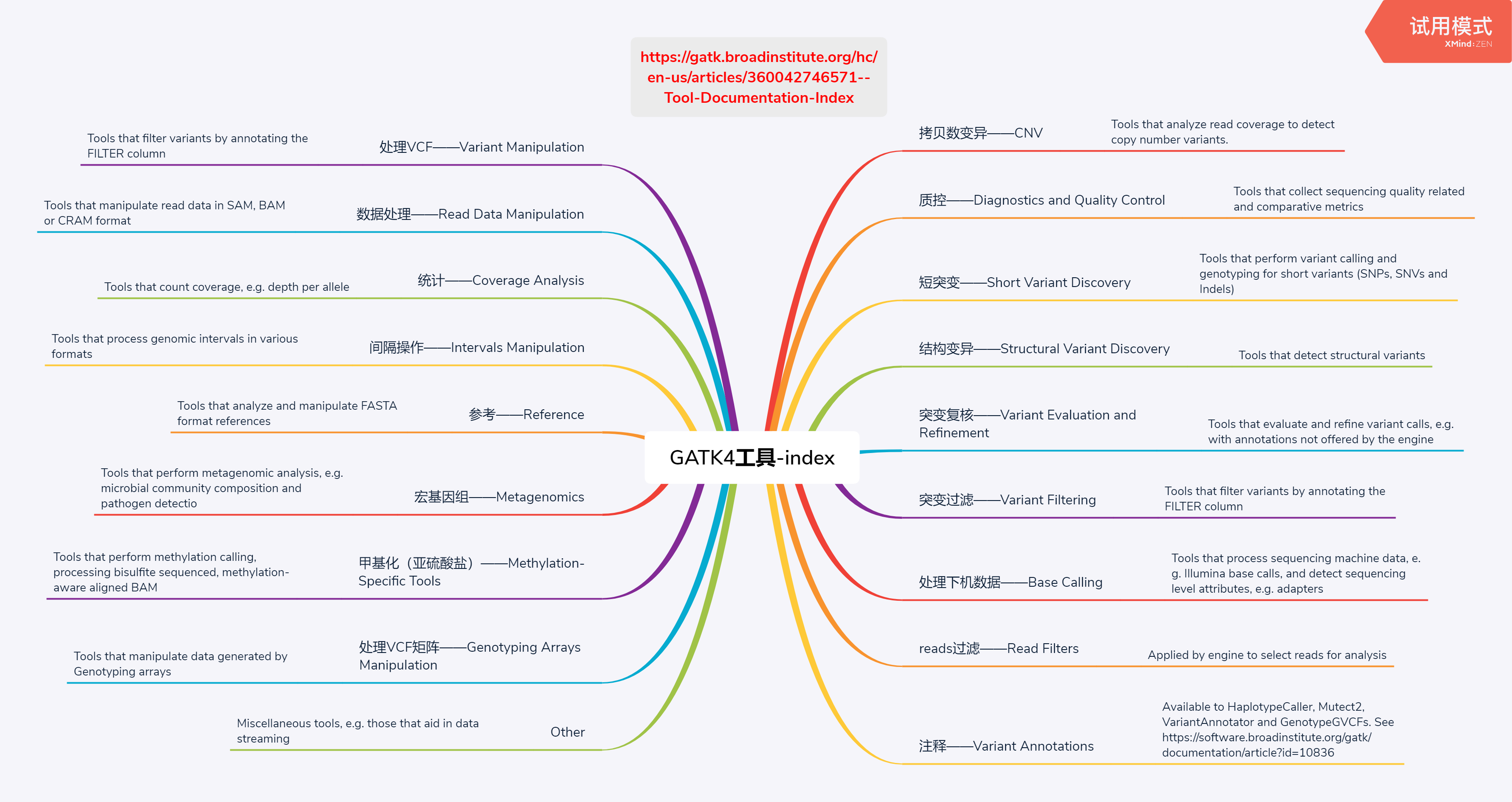 GATK4 官网工具流程总结_gatk官网-CSDN博客