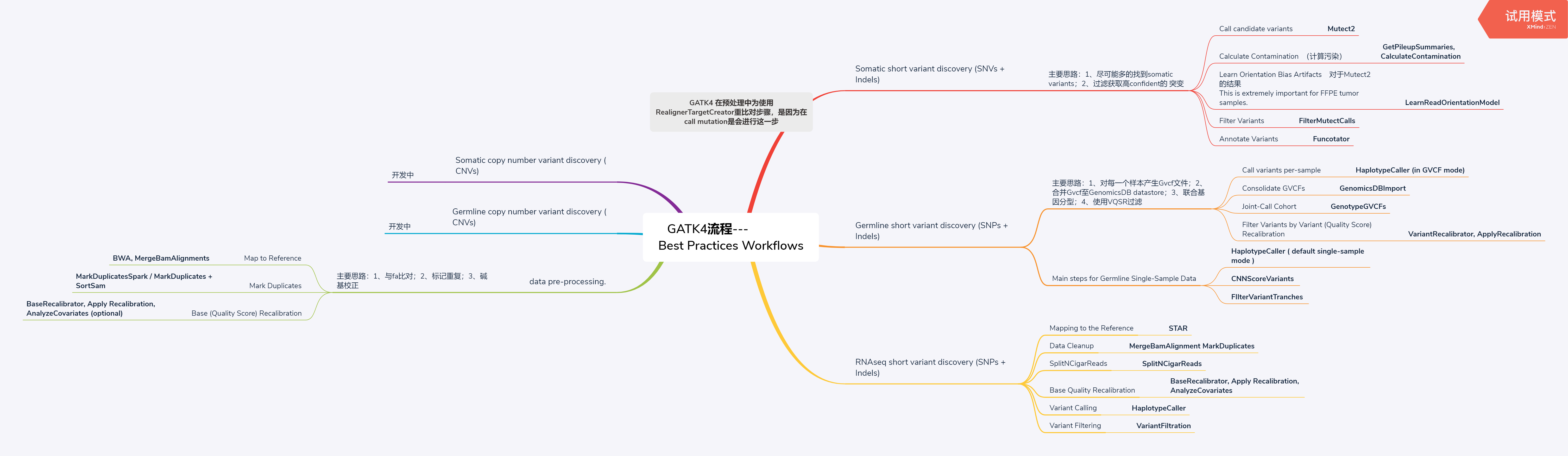 GATK4 官网工具流程总结_gatk官网-CSDN博客