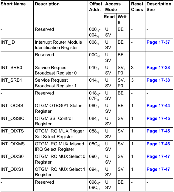 TC264（手册学习笔记）DMA及中断_tc264资料-CSDN博客