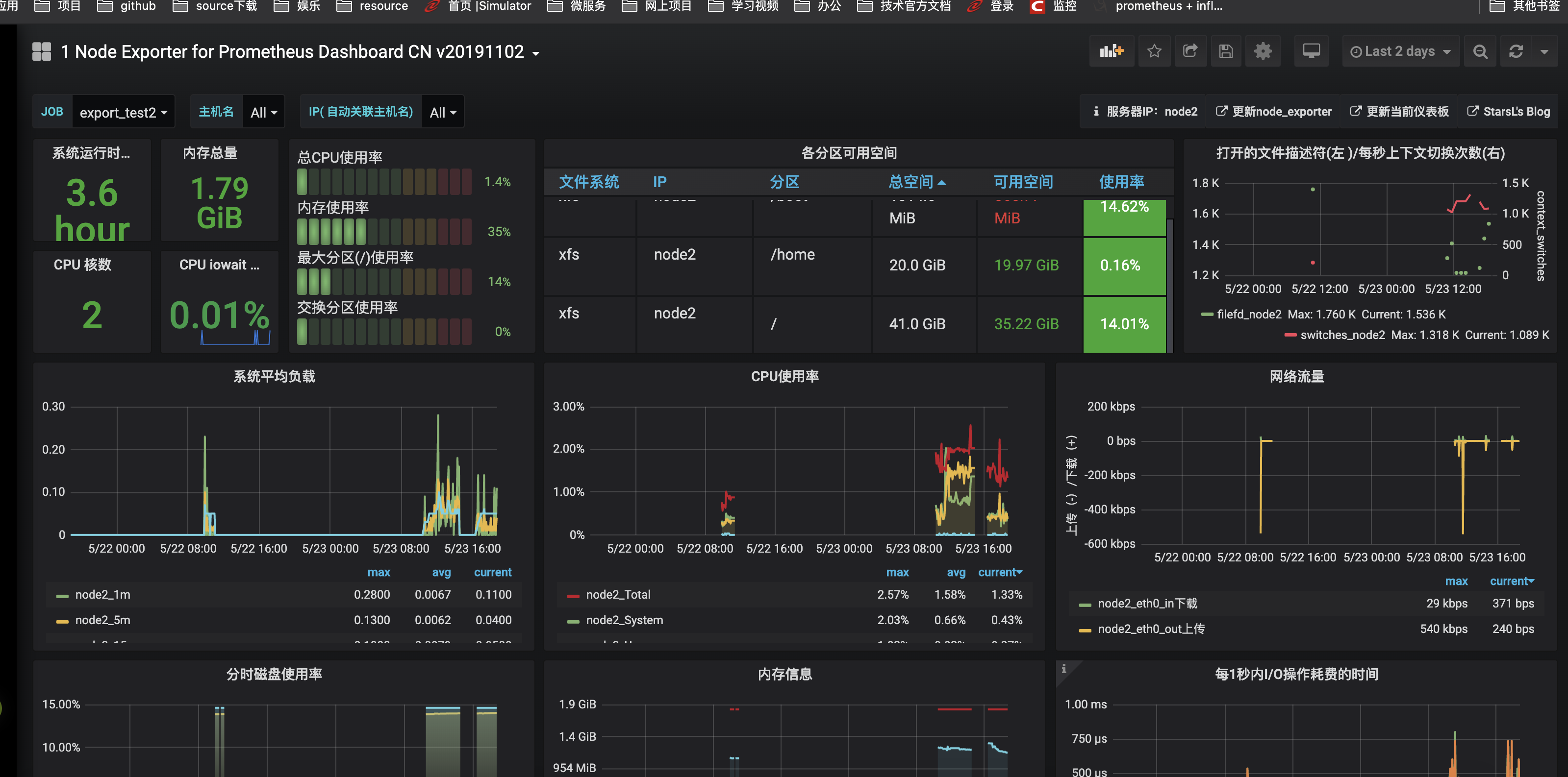 使用grafana+prometheus+node_exporter+influxdb 从零开始搭建服务器监控平台_remote storage adapter-CSDN博客