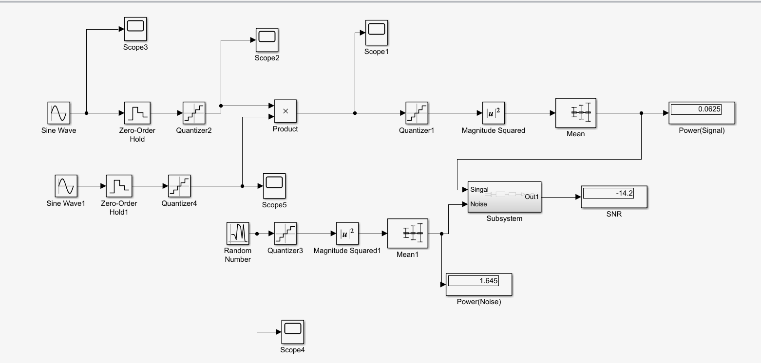 基于SIMULINK的AM仿真_simulink仿真am系统-CSDN博客