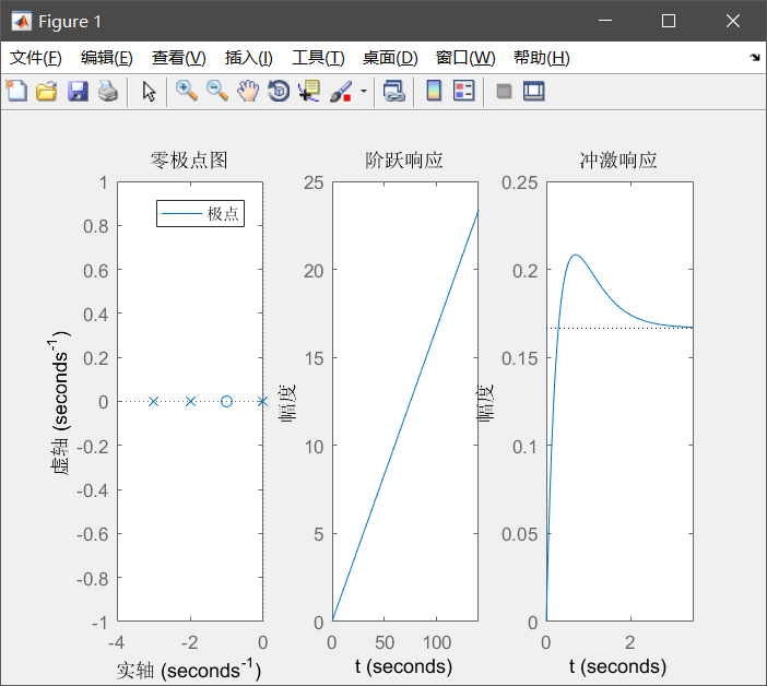 《信号与系统》5 连续信号与系统的复频域分析 Matlab实现基于matlab 复频域分析 Csdn博客