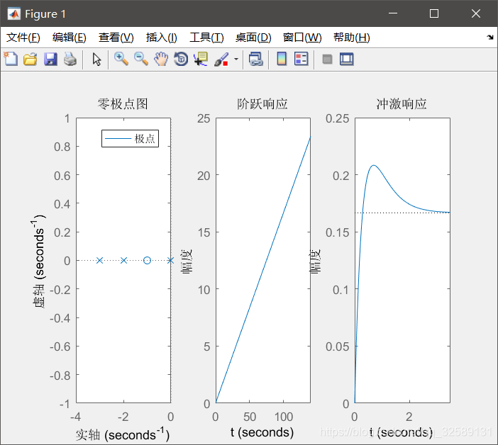 《信号与系统》5 连续信号与系统的复频域分析 Matlab实现基于matlab 复频域分析 Csdn博客