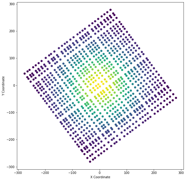 VTK Learning Thirty-one - pyvista_vtk meshgrid-CSDN博客