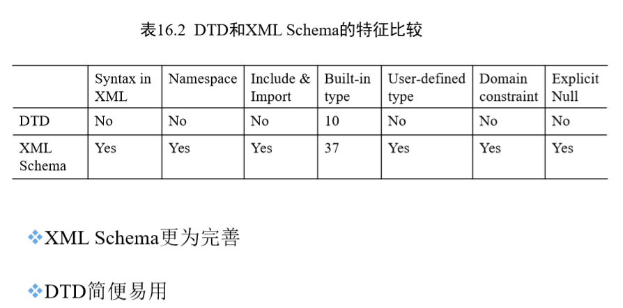 高级数据库技术 课程笔记二——对象关系数据库和XML_oo模型 数据库-CSDN博客