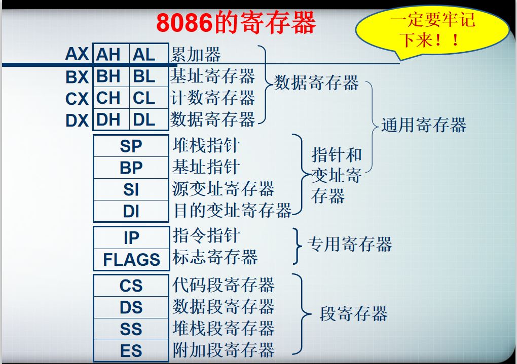 8086寄存器的那些事_8086es寄存器的作用-CSDN博客
