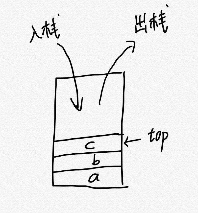 Python 栈实现简单计算python用栈求简单表达式 Csdn博客 