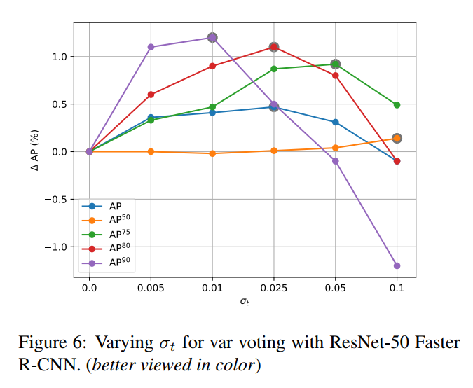 nms、softnms、softernms_nms中,iou阈值越小越容易漏检吗-CSDN博客