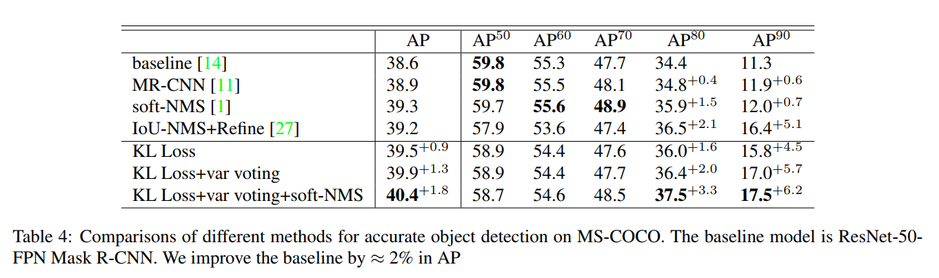 nms、softnms、softernms_nms中,iou阈值越小越容易漏检吗-CSDN博客