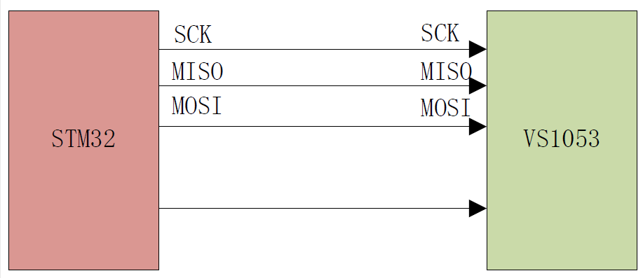 VS1003/VS1053无法读到0x807F/0x83FF调试笔记[推荐]_0x83f0-CSDN博客