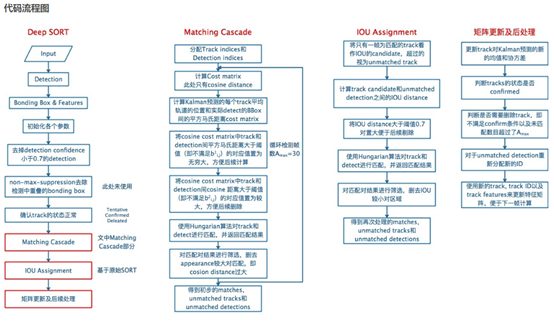 基于yolo3deepsort的目标追踪原理及部分代码说明 已解决track Yolo3 Csdn博客 