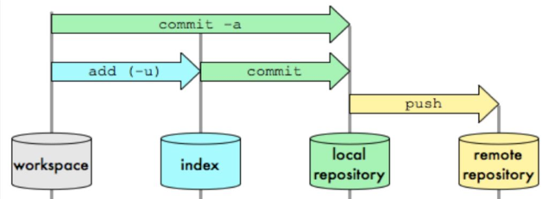eMMC's partition management, bus protocol and working mode - Programmer ...