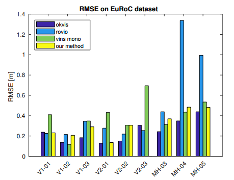 开源MSCKF对比_msckf 开源-CSDN博客
