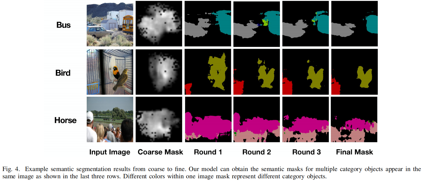 [论文笔记]Coarse-to-fine Semantic Segmentation from Image-level Labels_coarse-to-fine segmentation ...