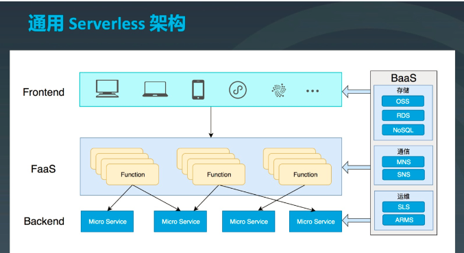 Serverless Framework 无服务器架构_serverless framework是什么-CSDN博客