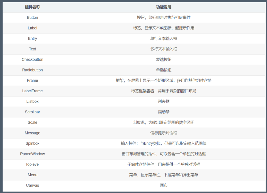 Python-图形用户界面-GUI-tkinter-Pyqt-代码案例_pyqt 和tkinter 使用-CSDN博客