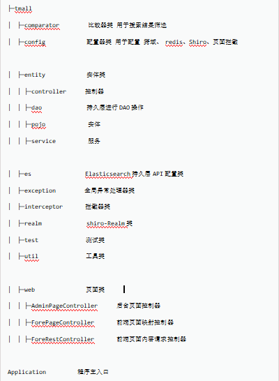 【实战项目】基于SpringBoot 天猫商城基于前后端分离+SpringBoot+BootStrap、Vue.js、JQuery+JPA ...