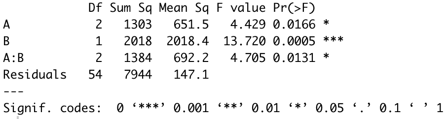 R factorial experiment AOV/ANOVA table_anova.tab函数下载哪个包-CSDN博客