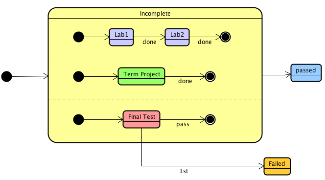 UML之Astah的基本使用教程-3（用例图、状态图）_astash-CSDN博客
