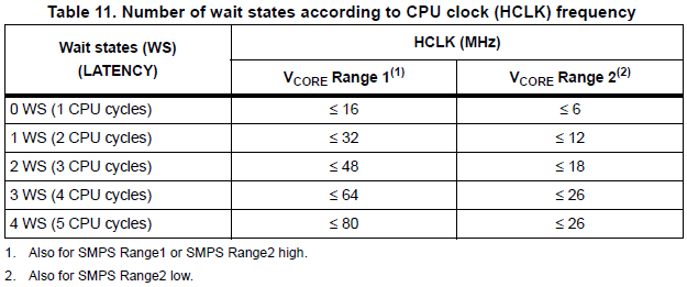 STM32 之十二 FLASH 使用详解 及 LL 库 FLASH 驱动实现_ll库 flash-CSDN博客