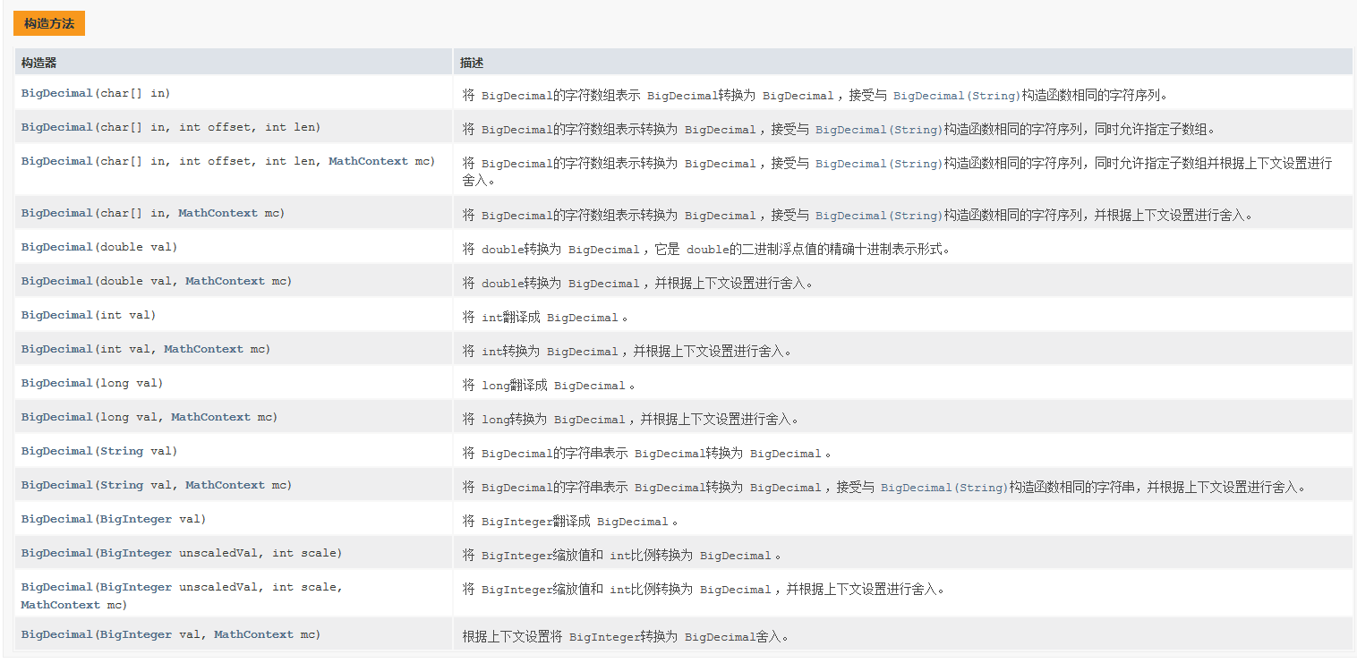 Java Bigdecimal的构造方法介绍bigdecimal新建 Csdn博客 