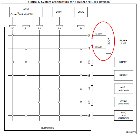 STM32 之十二 FLASH 使用详解 及 LL 库 FLASH 驱动实现_read access latency-CSDN博客