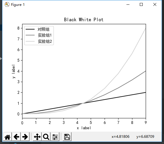 一些论文的python绘图技巧总结_pyplot颜色论文-CSDN博客