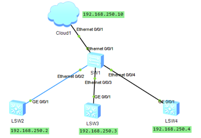 Python 自动化运维实现ssh 远程登录管理设备_python写一个ssh批量登录华为交换机,新增vlan的脚本-CSDN博客