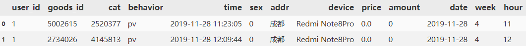 用户行为分析（python）python Userbehavior Csdn博客 7888