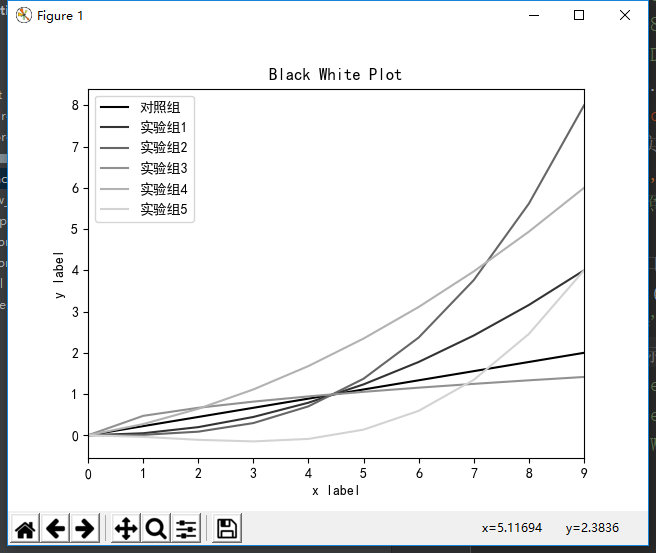 一些论文的python绘图技巧总结_pyplot颜色论文-CSDN博客