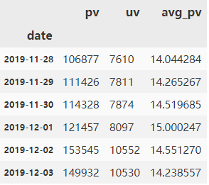 用户行为分析（Python）_python userbehavior-CSDN博客